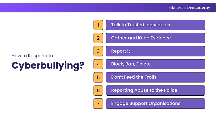 What is Cyberbullying? Understanding Online Harassment