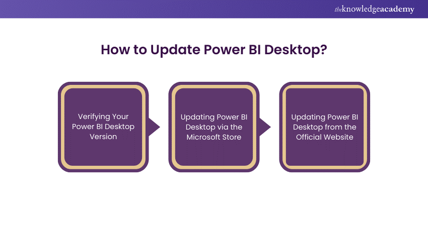 How to Update Power BI Desktop: A Hassle-Free Process