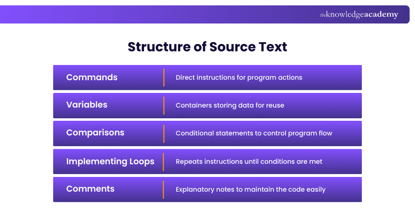What is Source Code? Definition, Types, and Examples