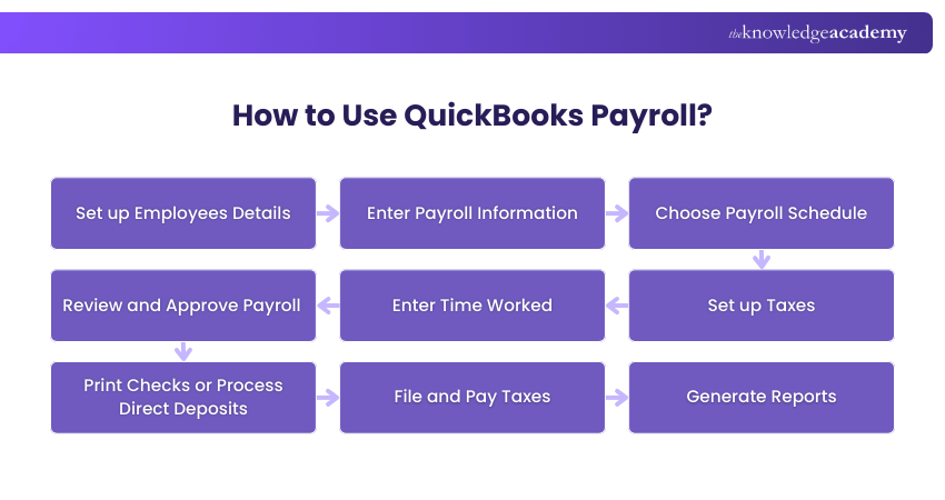 QuickBooks Payroll: Everything You Need to Know
