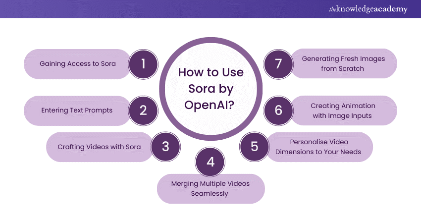 How to use Sora OpenAI? A Step-by-Step Guide