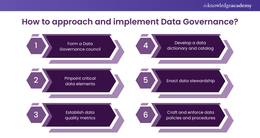 Data Governance vs Information Governance: Key Differences