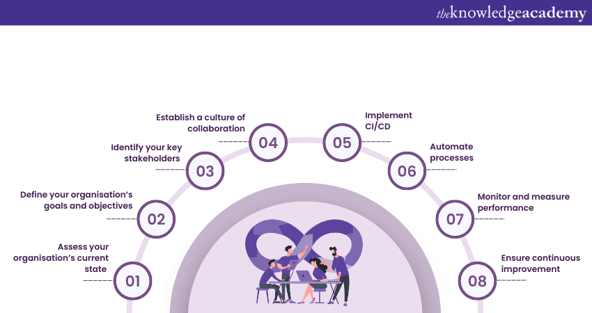 DevOps Roadmap for Becoming a DevOps Engineer