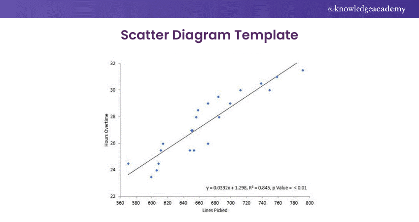Root Cause Analysis Templates: What It Is, and How to Use Them