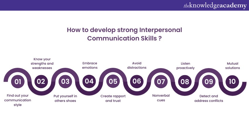 Interpersonal Communication Skills: A Complete Guide