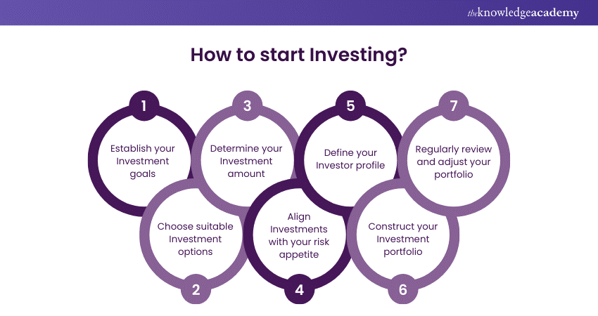 How to Invest Money: A Beginner's Guide