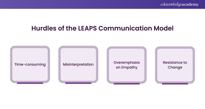 LEAPS Model of Communication for Effective Interactions