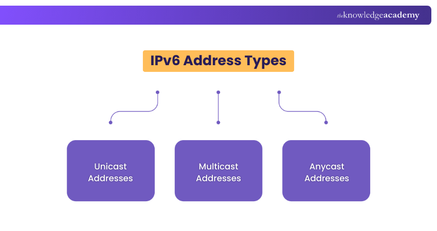 What is IPv6? A Guide to Next-Gen Internet Protocol