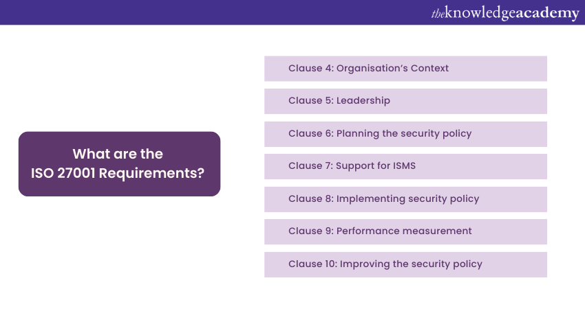 ISO 27001 requirements: Detailed Explanation