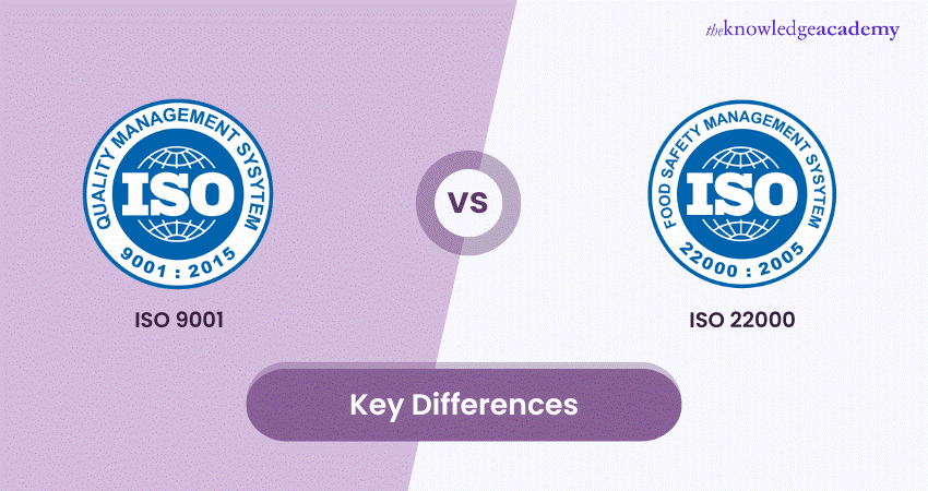 A Detailed Comparison Between ISO 9001 and ISO 22000