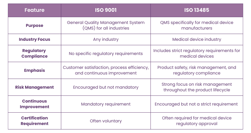 What is ISO 13485? Detailed Explanation of the Standard