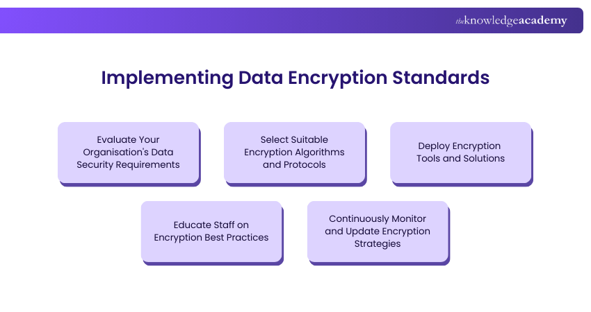 What is Data Encryption Standard(DES)? Explained in Detail
