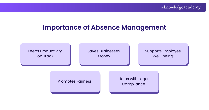 Absence Management: Definition, Types, Importance and Tips