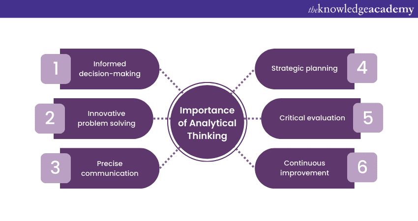 What Is Analytical Thinking: A Beginner's Guide