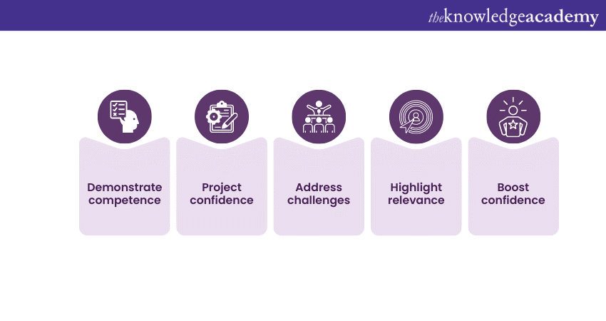 Assertiveness Interview Questions Updated in 2023