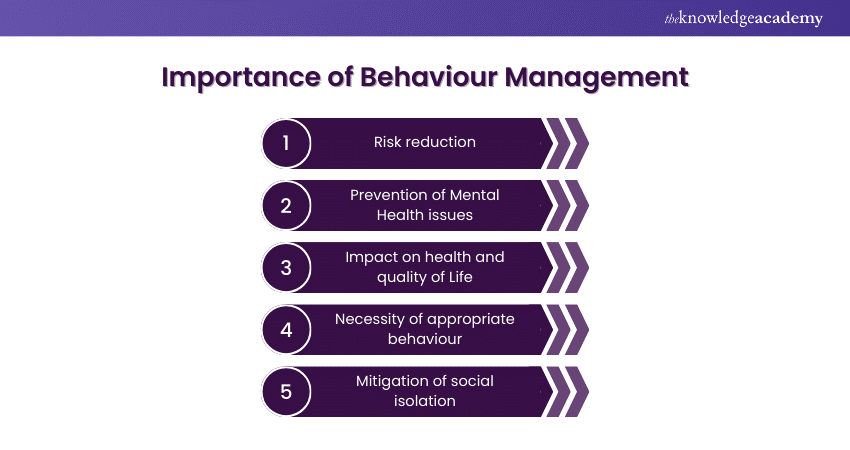 Behaviour Management: Explained in Detail