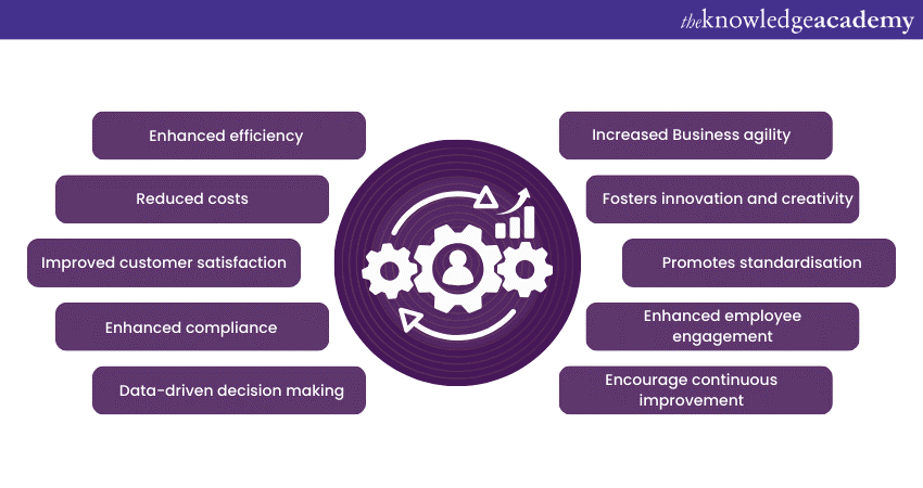 Business Process Management: A Complete Guide