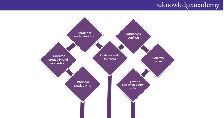 What is Conflict Management? Types and Features