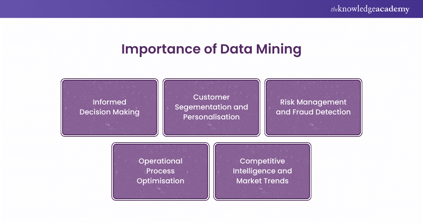 Top 14 Data Mining Techniques: A Complete Guide