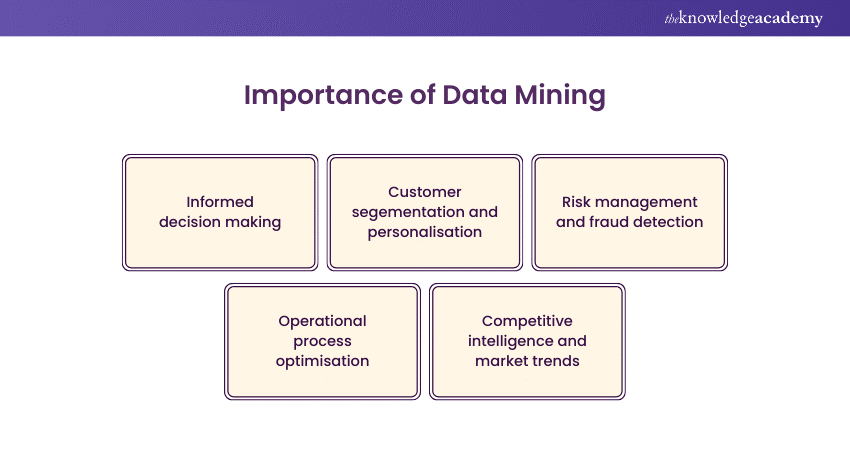 12 Data Mining Techniques to Consider in 2024