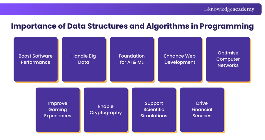 Data Structures and Algorithms Simplified | DSA Basics