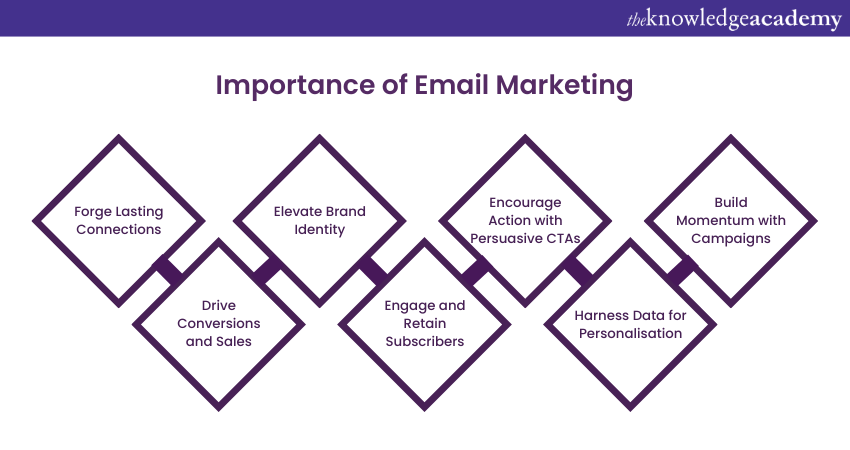 Email Copywriting: Tips For Compelling Content