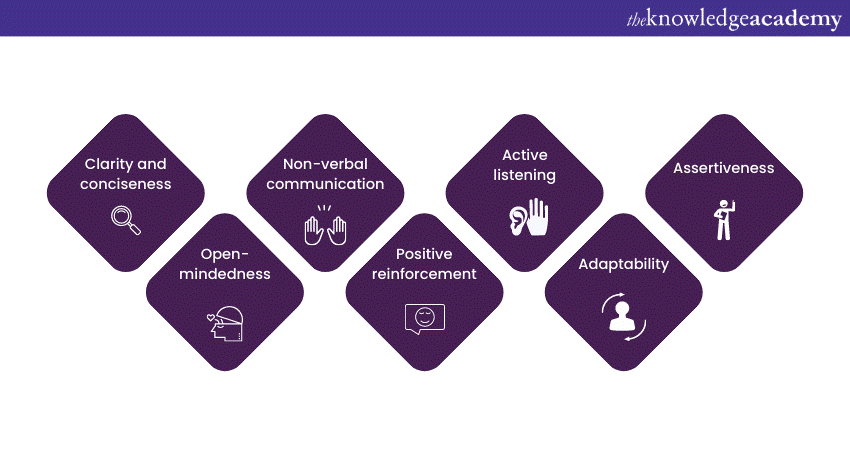 Importance of Emotional Intelligence: A Comprehensive Guide