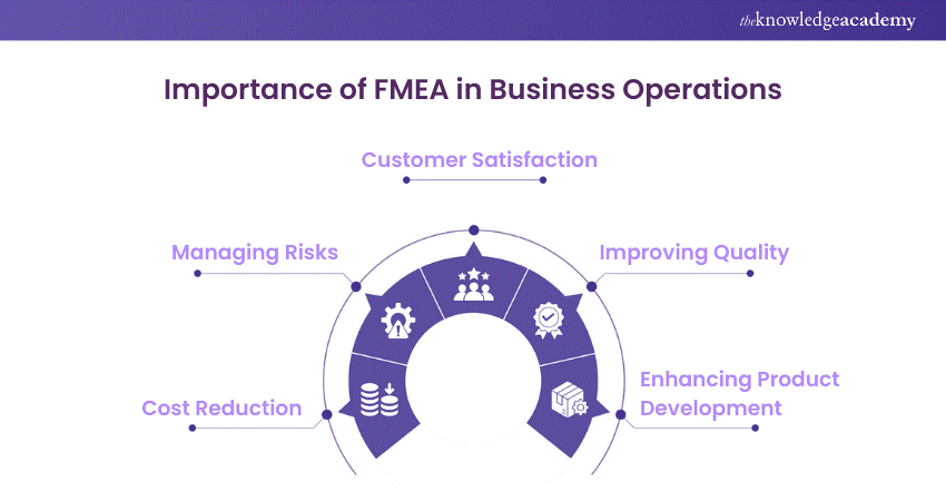 What is Failure Mode and Effects Analysis (FEMA)? Explained in Detail