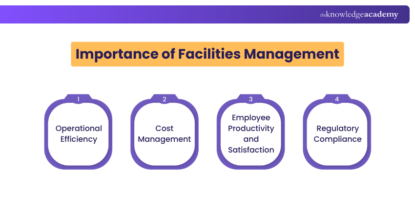 What is Facilities Management? Everything You Should Know