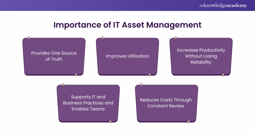 What is IT Asset Management (ITAM)? A Complete Guide