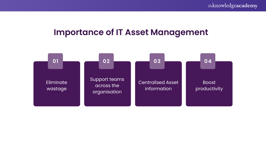 What is IT Asset Management (ITAM)? A Comprehensive Overview