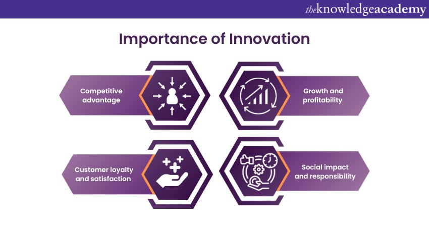 What is Innovation? A Detailed Explanation