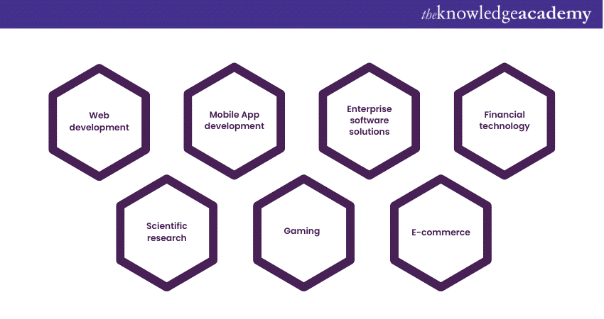 What is a Java Developer: The Role and Skills of a Java Developer