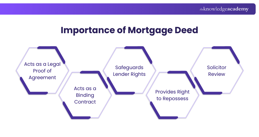 What is a Mortgage Deed? What Homeowners Need to Know