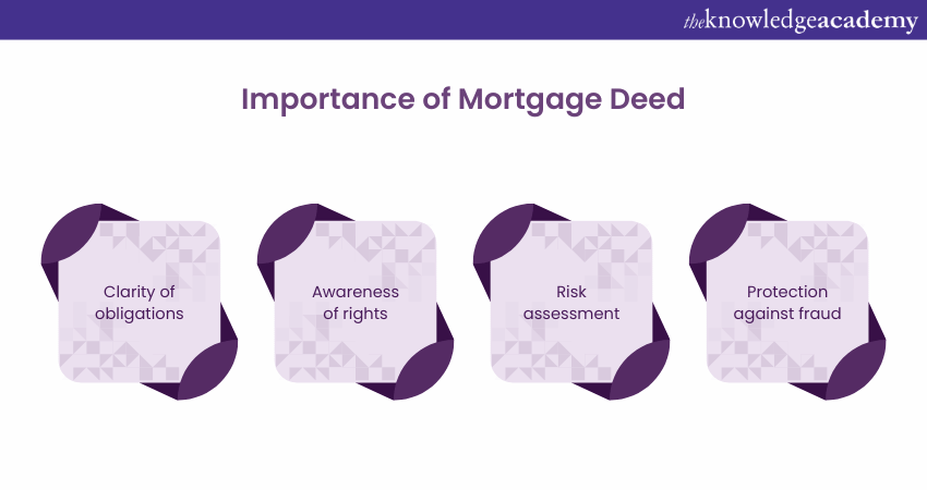 What Is a Mortgage Deed? A Guide for First-Time Homeowners