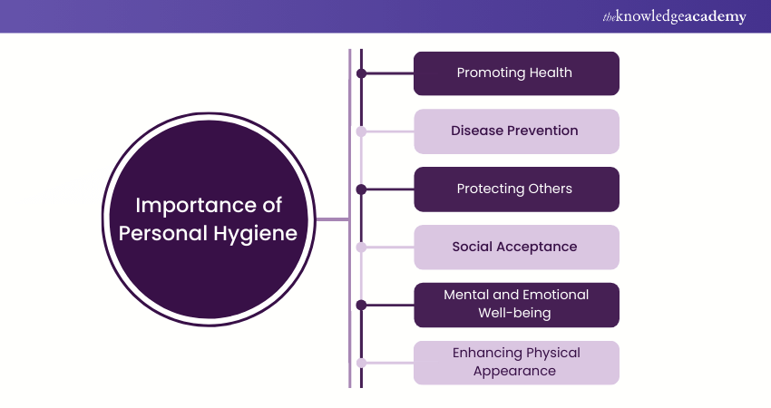 Why is Personal Hygiene Important in Daily Habits?