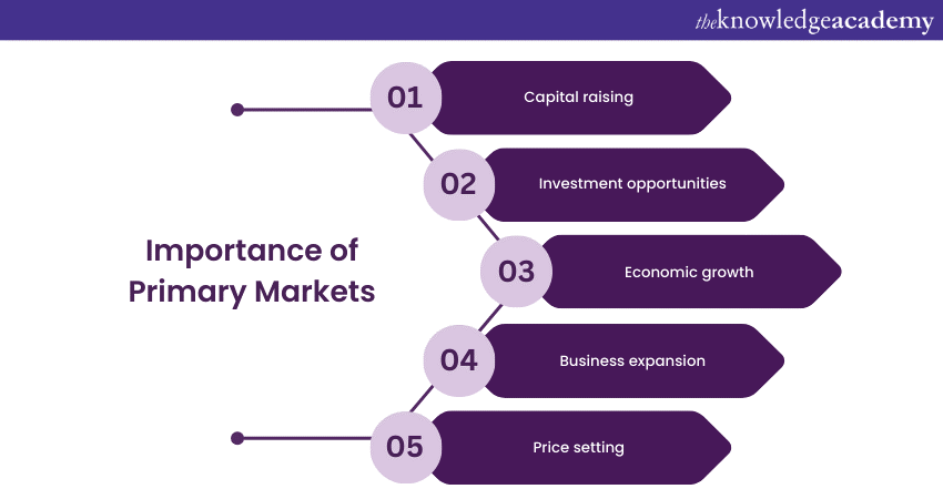 What is a Capital Market? Types and Components