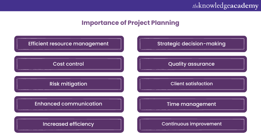 What is Project Planning: A Comprehensive Guide