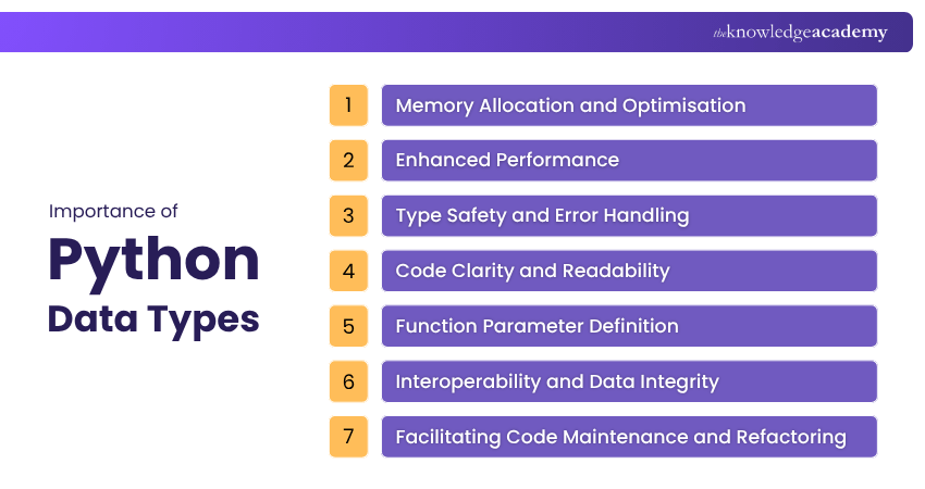 Basic Data Types in Python: Everything You Should Know