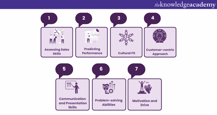 Top 20+ Sales Interview Questions and Answers