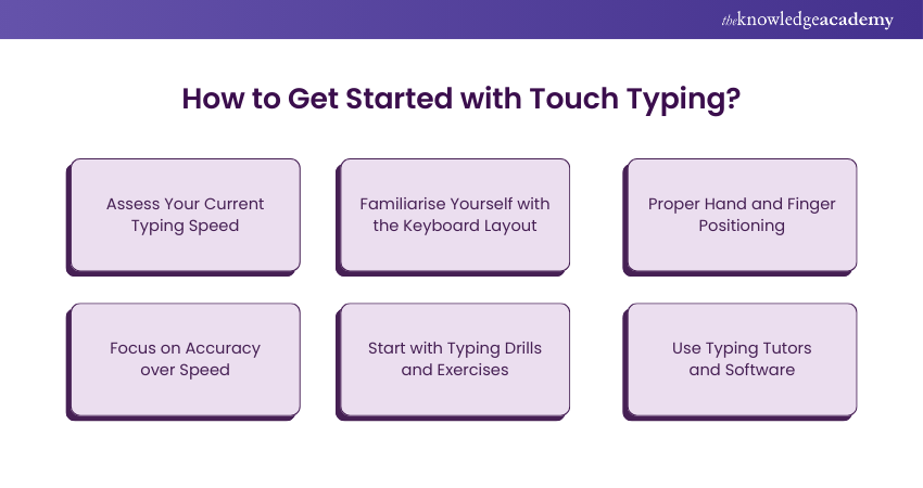 Touch Typing Method Backspace Does Not Erase: Touch Typing Practice