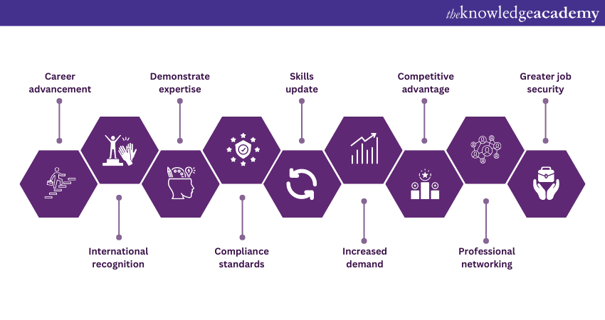CISA Certification Costs and Exam Fees: Explained
