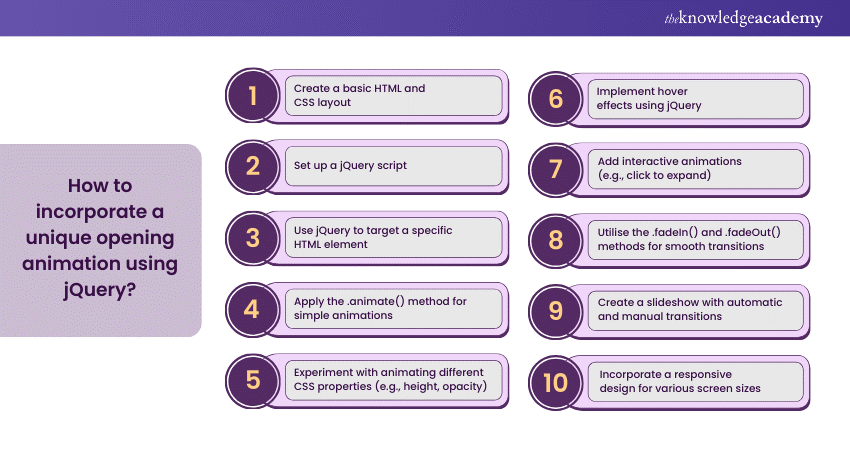 Top 15+ JQuery Project Ideas for Beginners (2025)