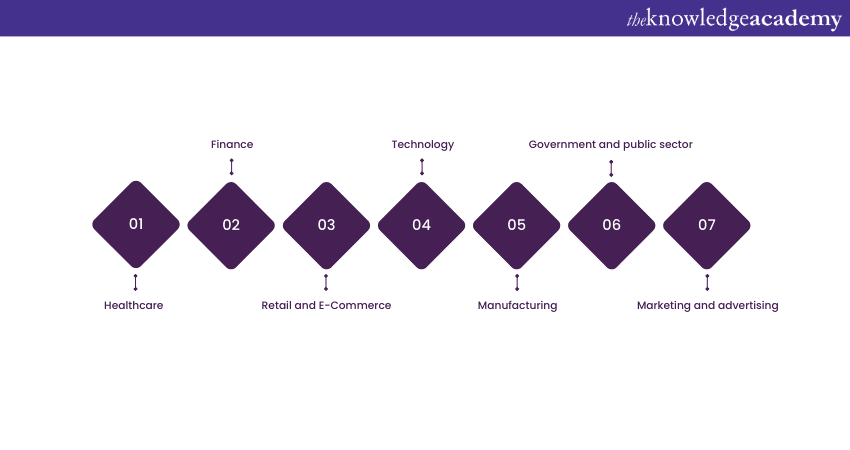 Data Analyst Roadmap: How to Become One in 2023?