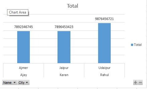 Pivot Chart Excel: Creating Interactive Charts and Graphs