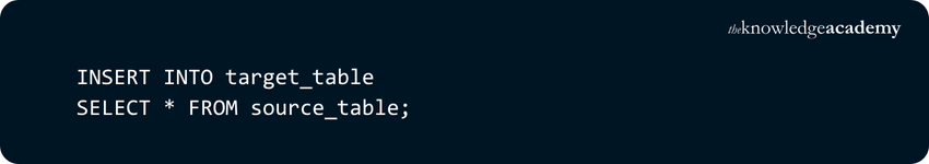 How to insert data in sql with Examples
