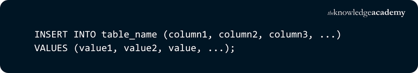 How to insert data in sql with Examples