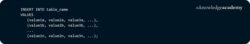 How to insert data in sql with Examples