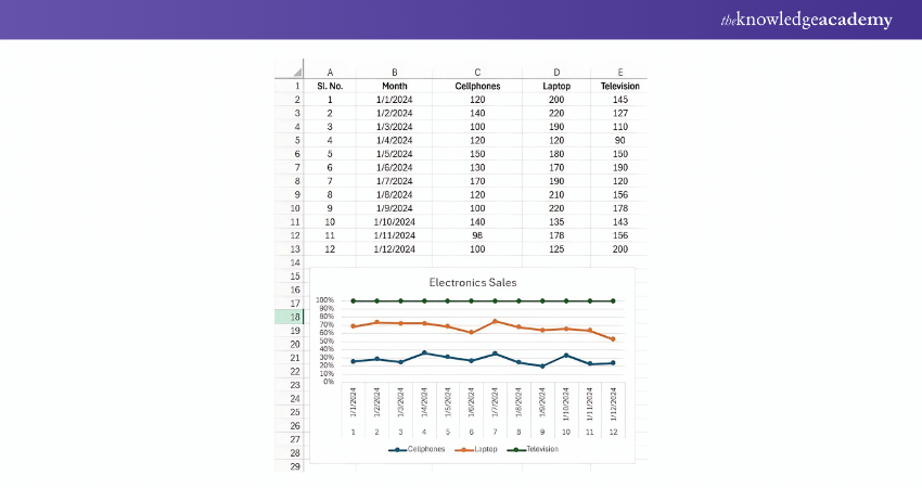 How to Create Data Visualisation in Excel: A Complete Guide