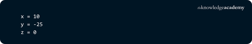Basic Data Types In Python Everything You Should Know